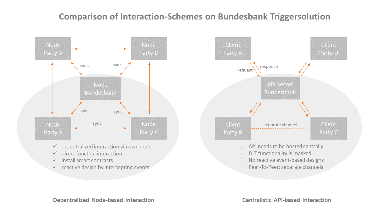 Learnings from ECB Exploratory Phase on Bundesbank Triggersolution ...